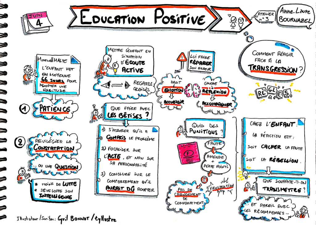 Education Positive « tyllustre
